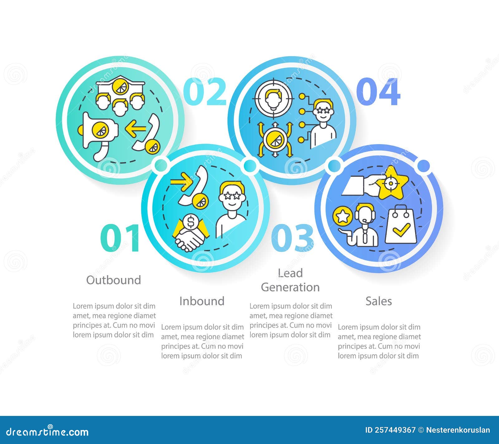 Types of Telemarketing Activities Circle Infographic Template Stock ... Types of Telemarketing Activities Circle Infographic Template Stock ...