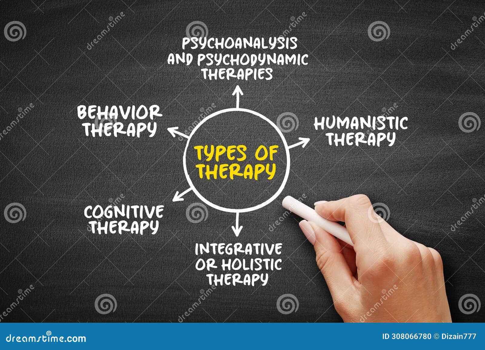 Somatic Types, Shapes Of Human Body: Ectomorph, Mesomorph, Endomorph ...