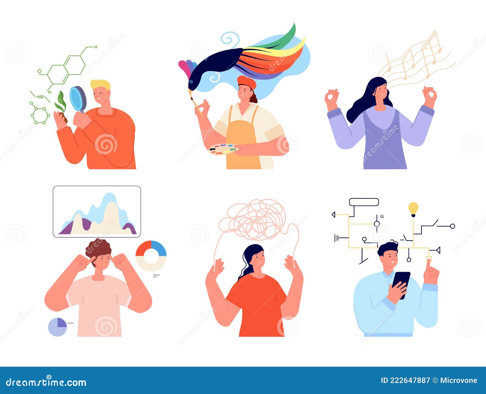 Types Of Thinking Person. Different Behavior, Human Personality ...