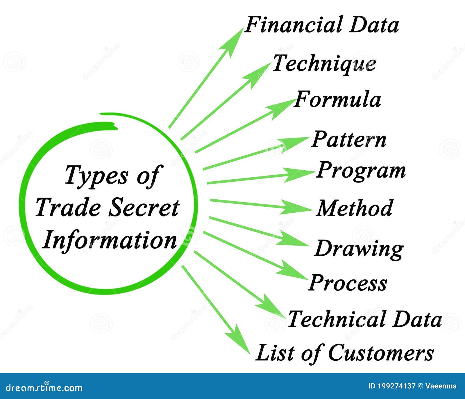 Trade Secret Information stock illustration. Illustration of data ...