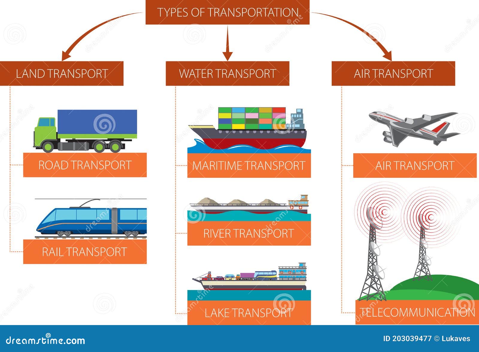 Types of traffic stock vector. Illustration of chopper - 203039477