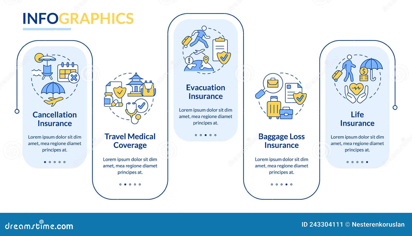 Types of Travel Insurance Rectangle Infographic Template Stock Vector ...