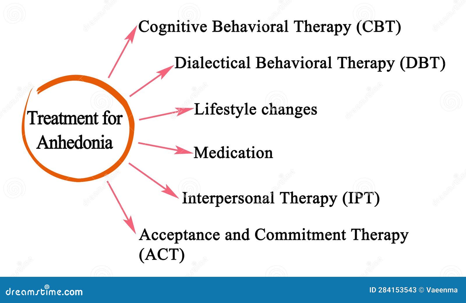 Treatment for Anhedonia stock illustration. Illustration of commitment ...