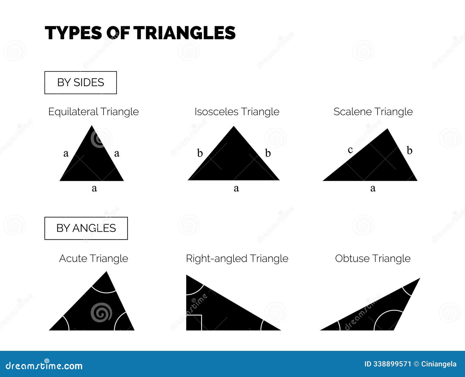 Types of Triangles by Side and by Angles. Equilateral, Isosceles ... Types of Triangles by Side and by Angles. Equilateral, Isosceles ...