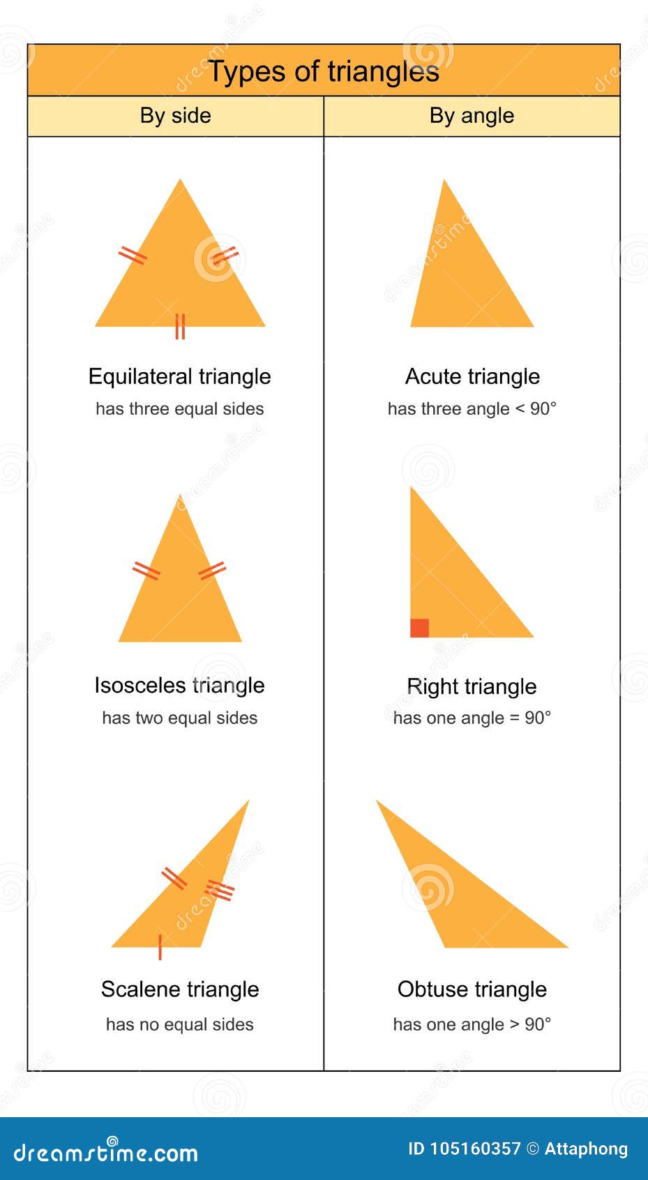 Types Of Triangles On White Background Vector | CartoonDealer.com ...