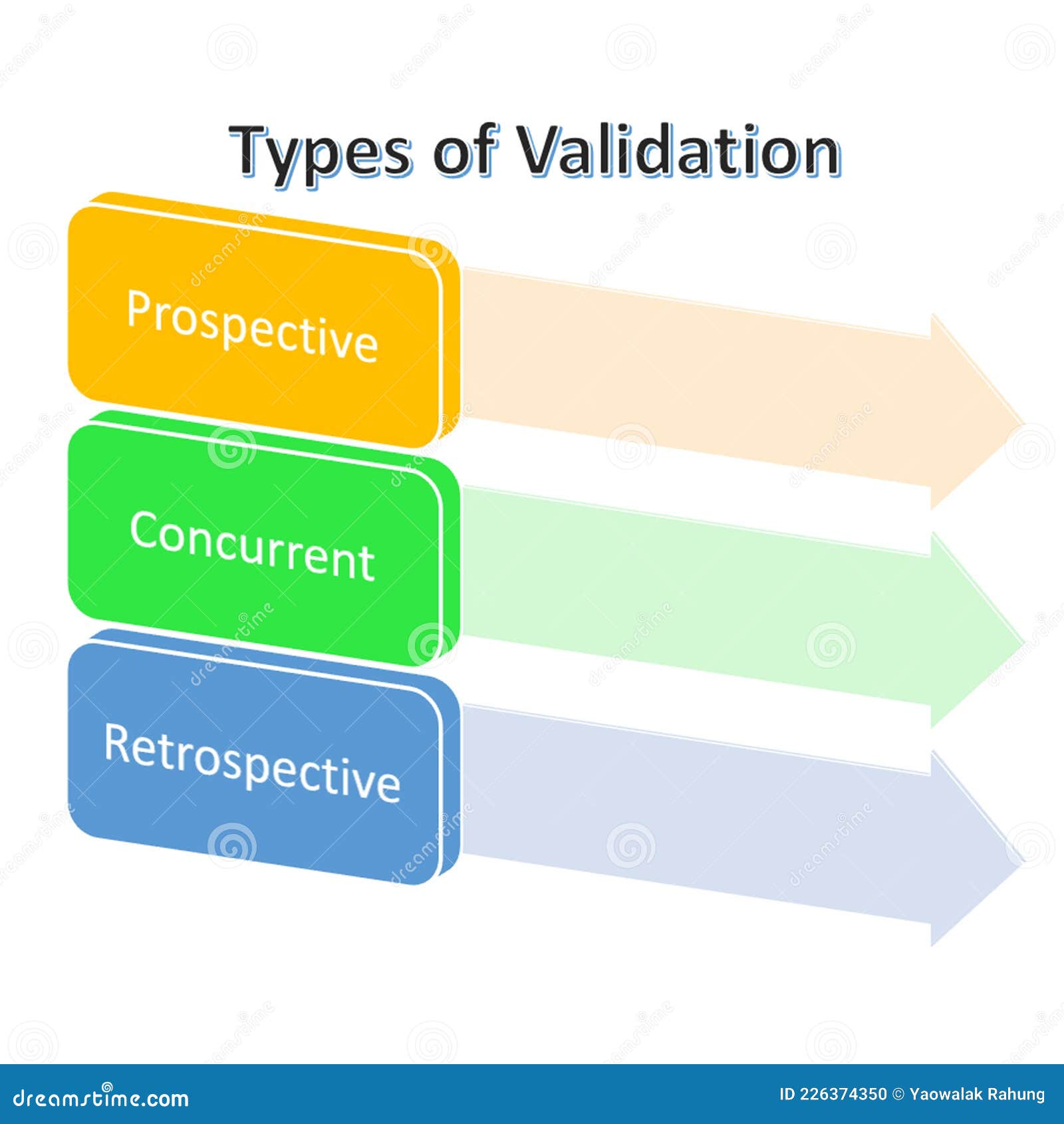 Quality and Food Safety Standard Concept Stock Illustration ...