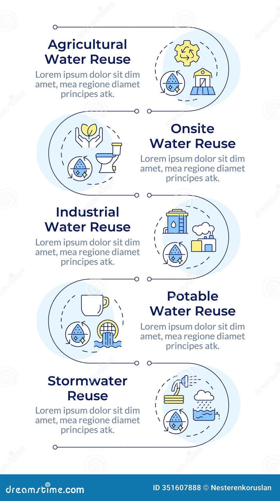 Types of Water Reuse Infographic Vertical Sequence Stock Illustration ...