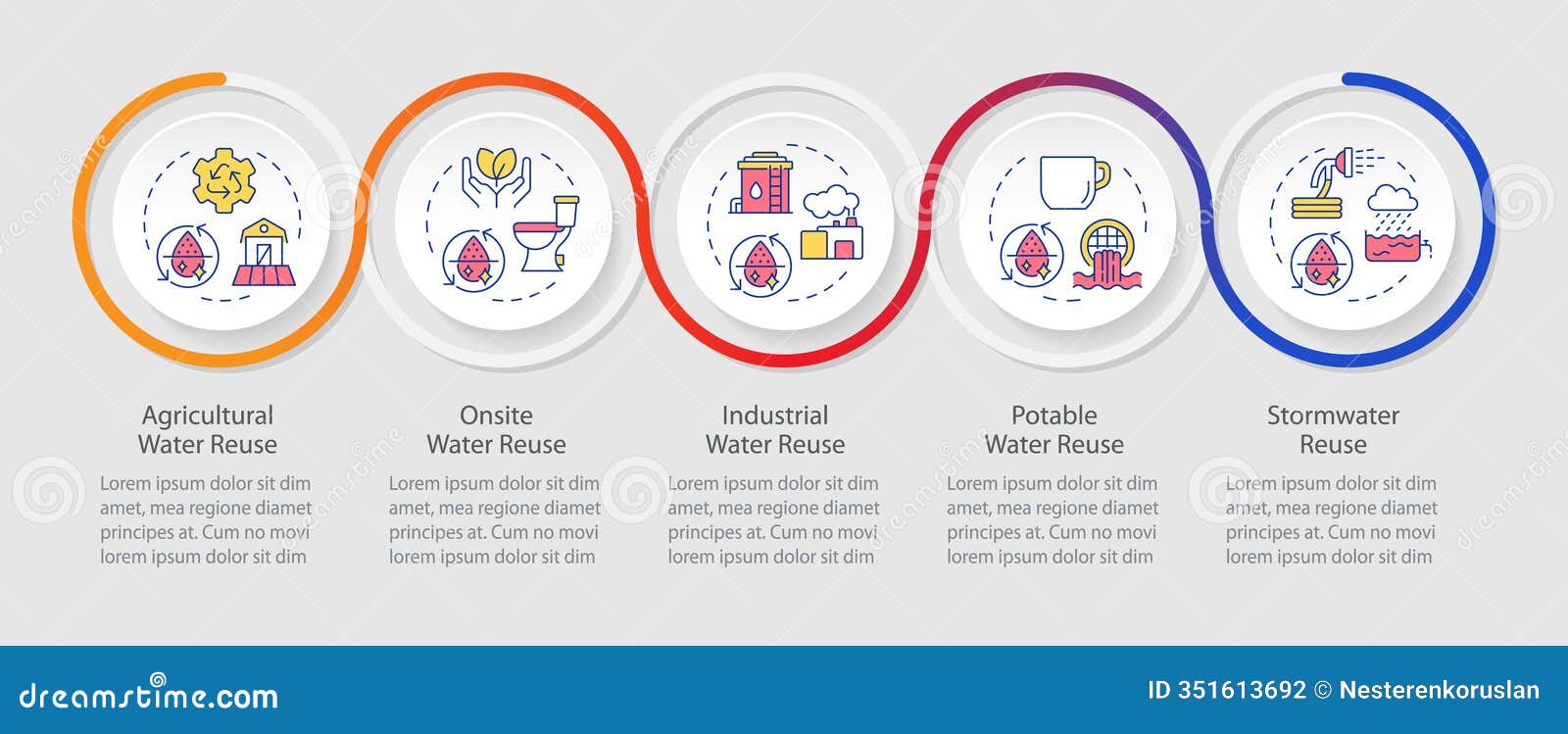 Types of Water Reuse Infographics Circles Sequence Stock Illustration ...