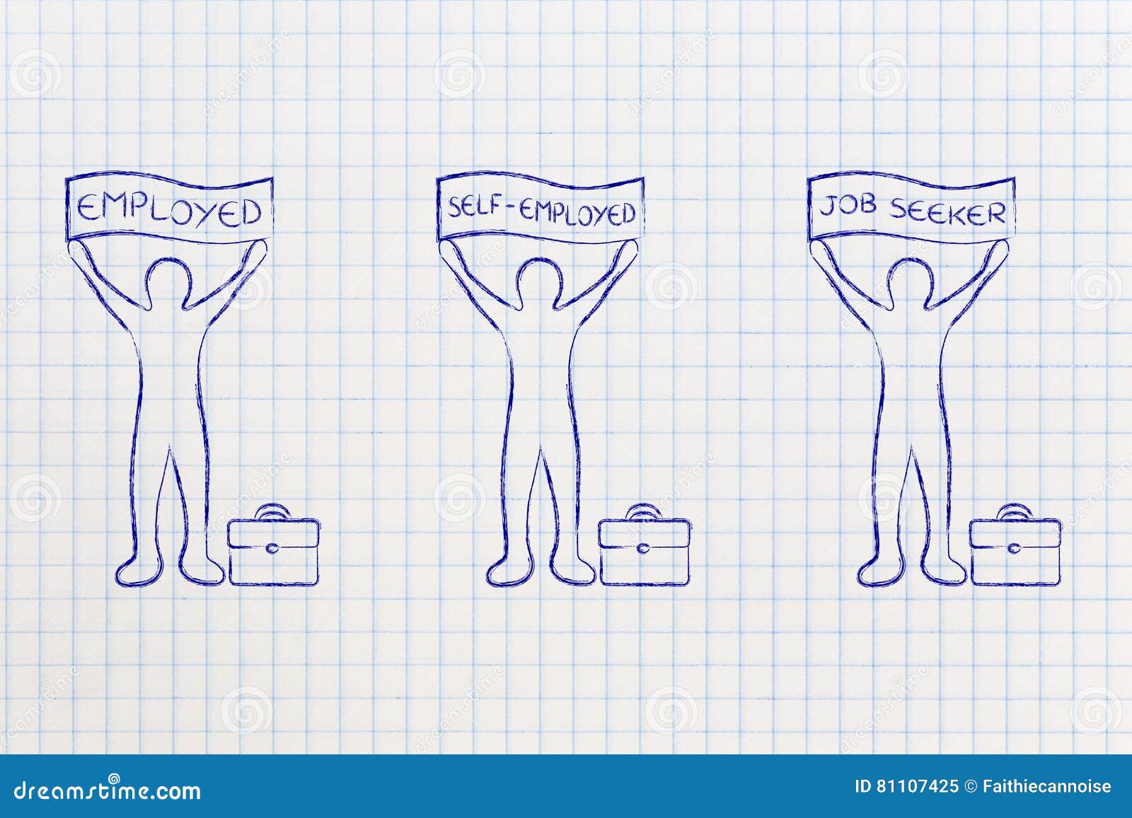 Types of Work, Man with Banner with Different Employment Status Stock ...