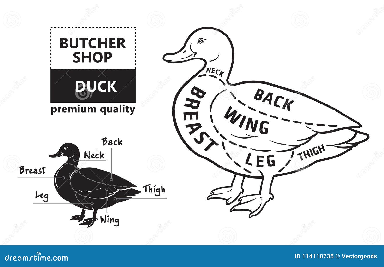 Duck Diagram Cuts. Butcher Scheme Poster. Cuts Of Duck Meat. Meat ...