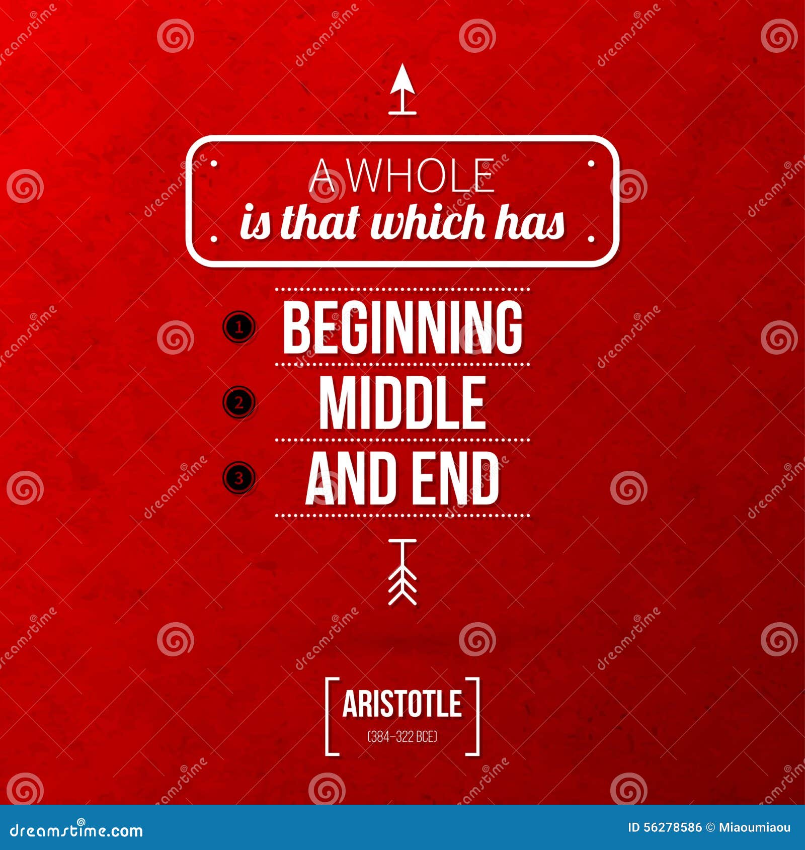 Beginning Middle End Stock Illustrations – 49 Beginning Middle End ...