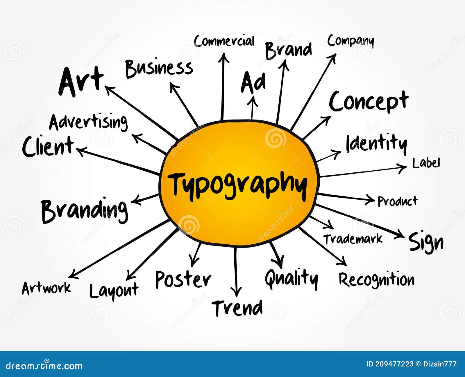 TYPOGRAPHY Mind Map, Creative Concept for Presentations and Reports ...