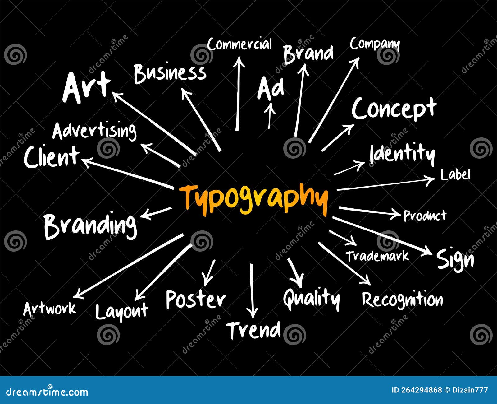 TYPOGRAPHY Mind Map, Creative Concept for Presentations and Reports ...