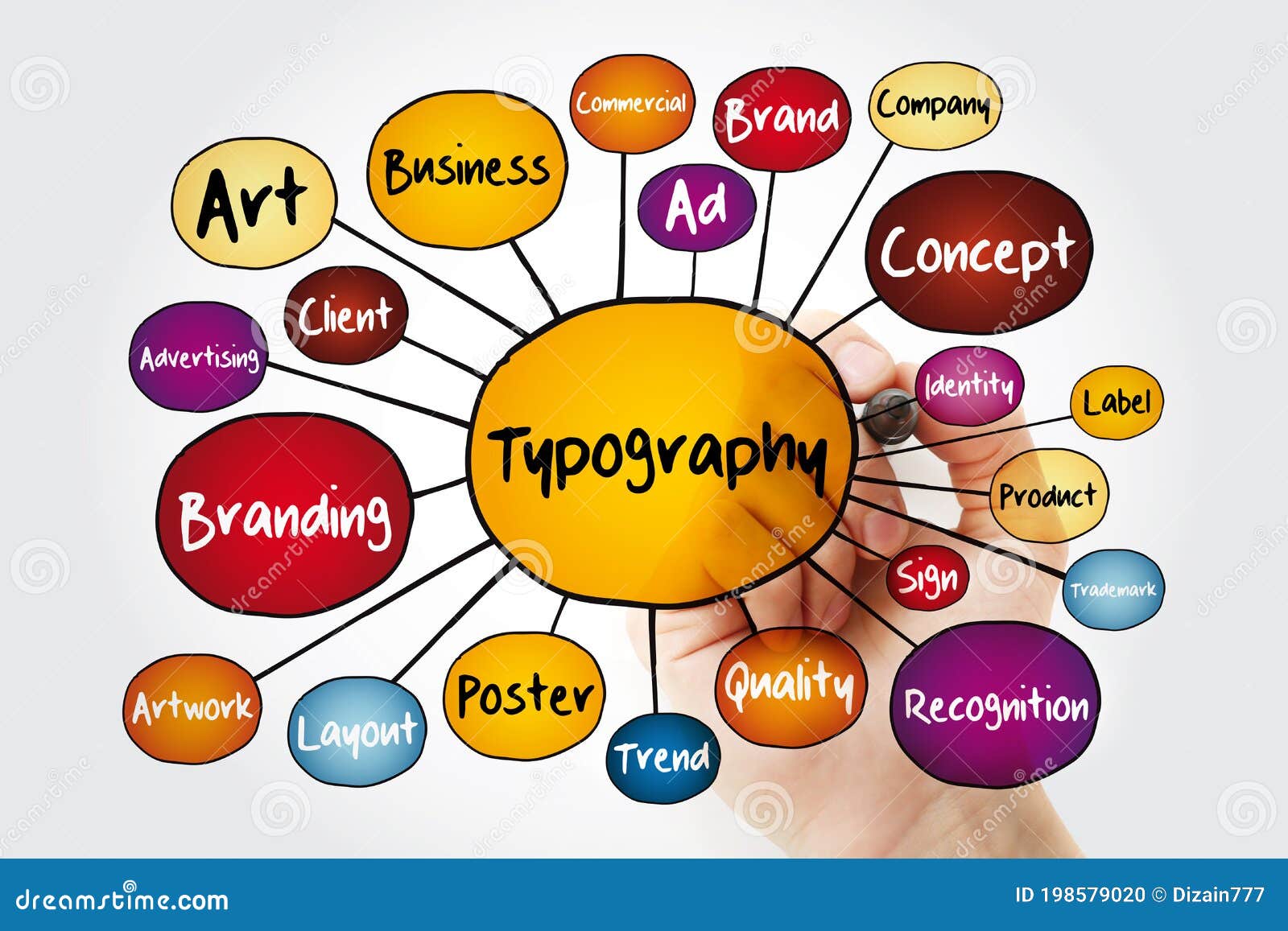 TYPOGRAPHY Mind Map with Marker, Creative Concept for Presentations and ...