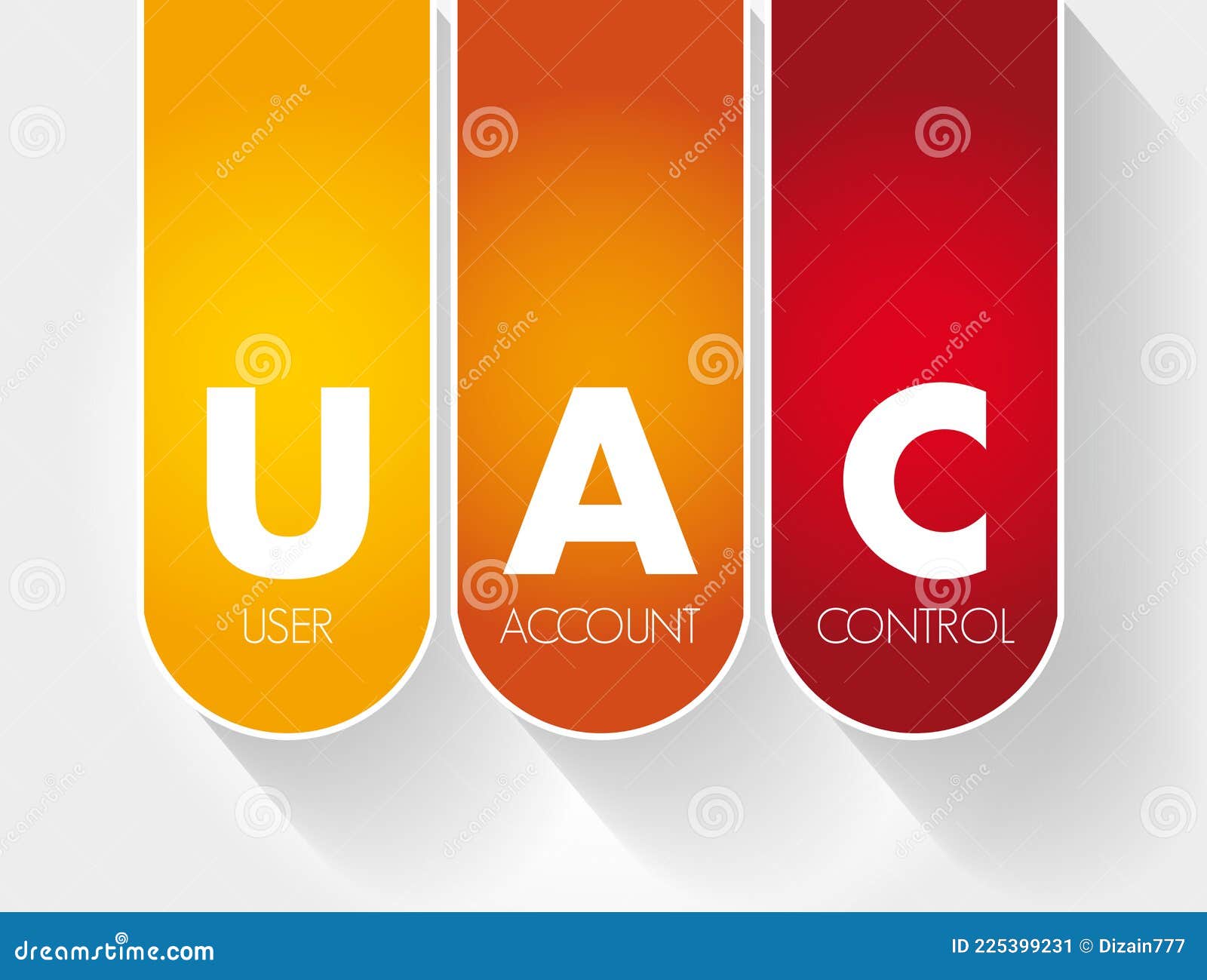 Account Control Linear Icons Set. Security, Permissions, Restrictions ...