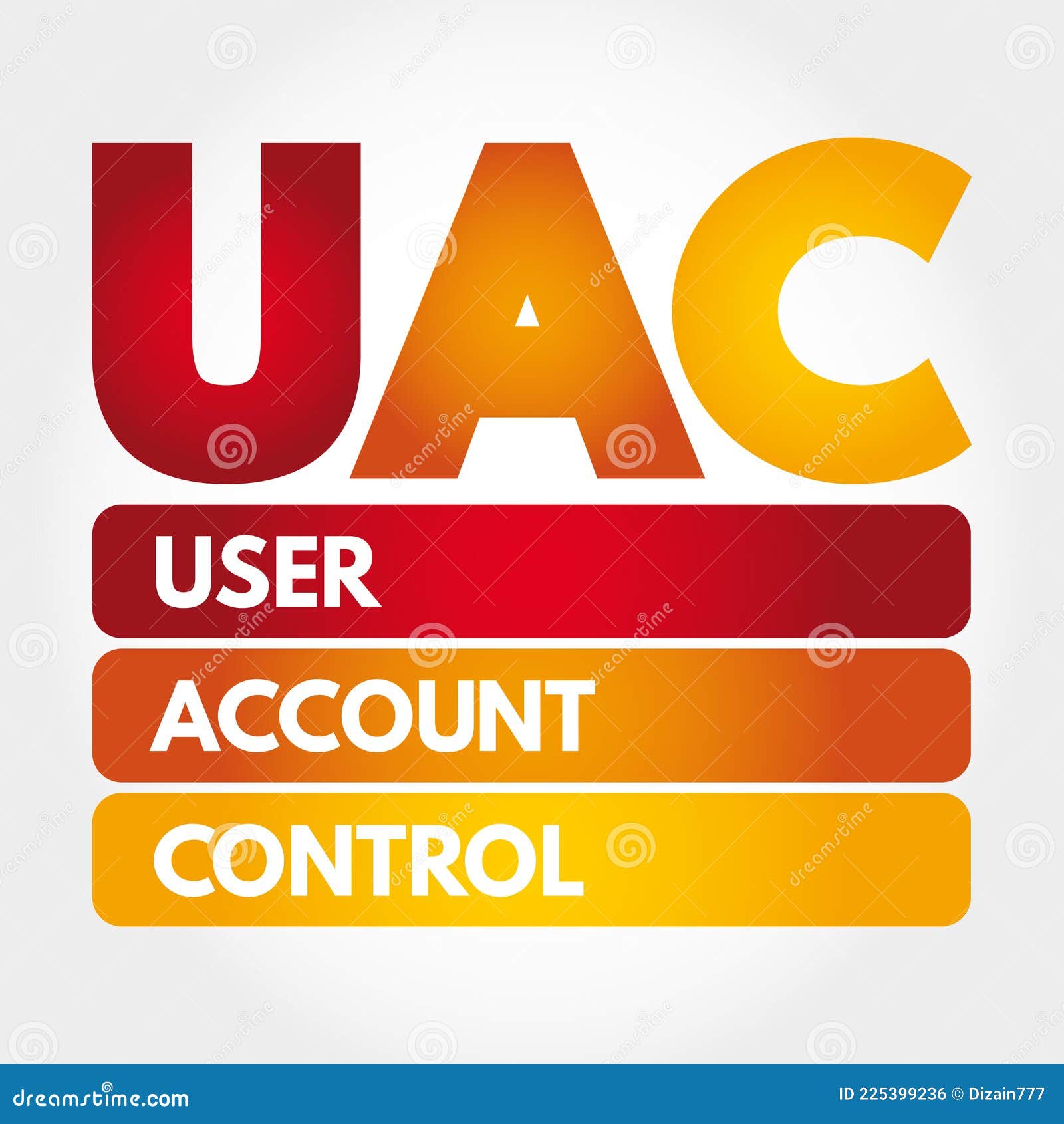 Account Control Linear Icons Set. Security, Permissions, Restrictions ...