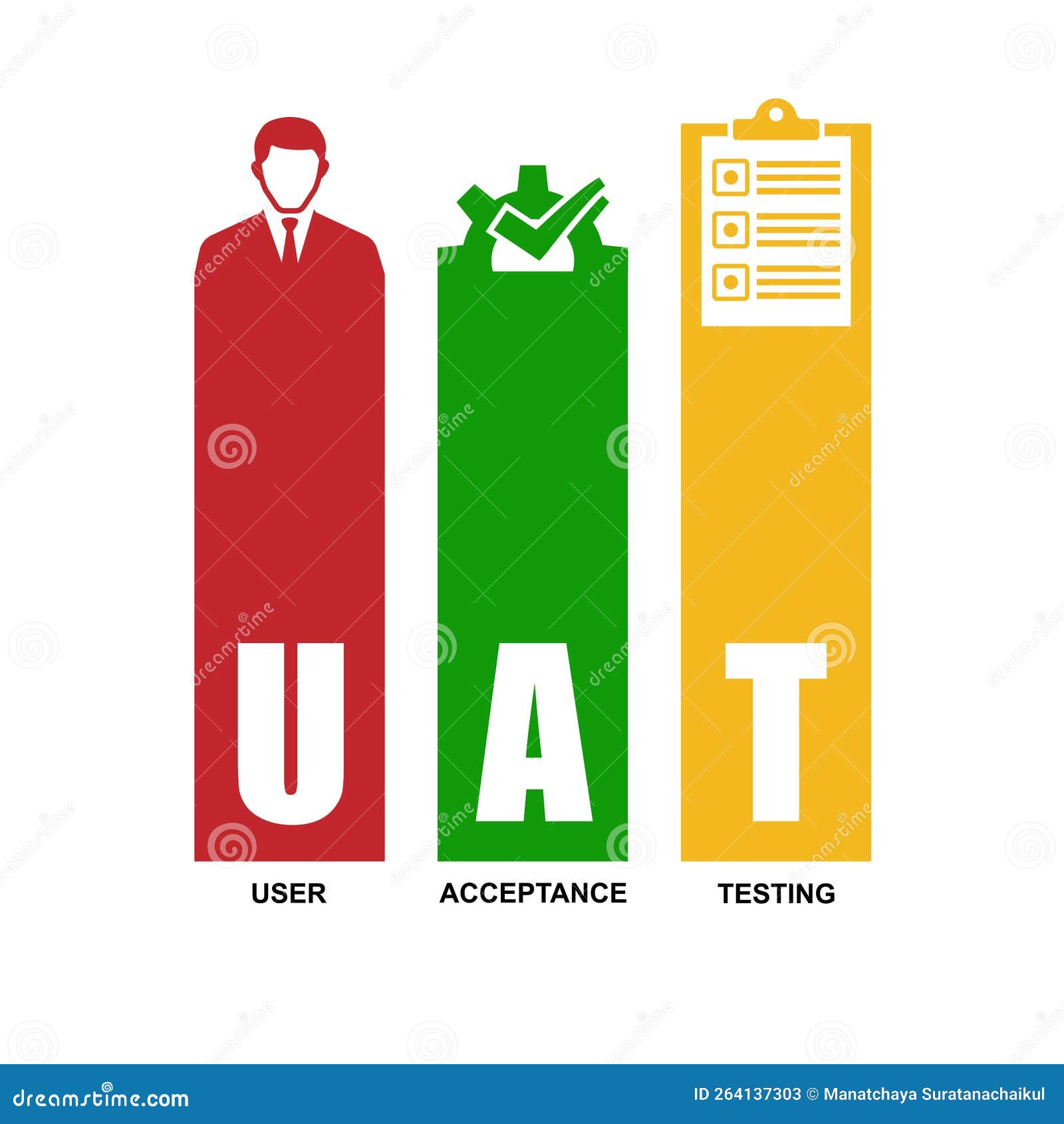 UAT - User Acceptance Testing Acronym, Technology Concept Background ...