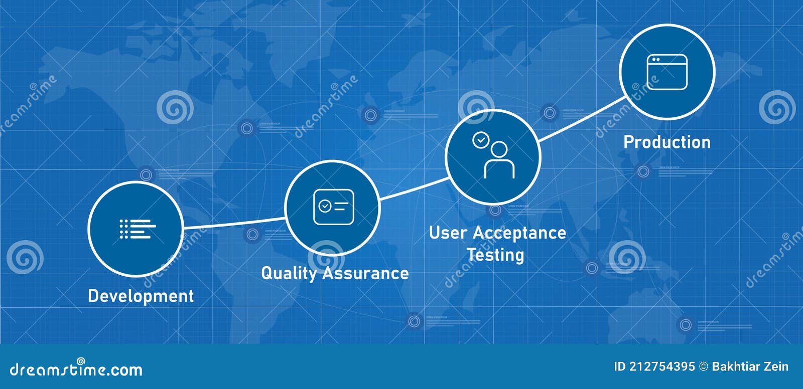 UAT User Acceptance Test Process Step from Development Quality ... UAT User Acceptance Test Process Step from Development Quality ...