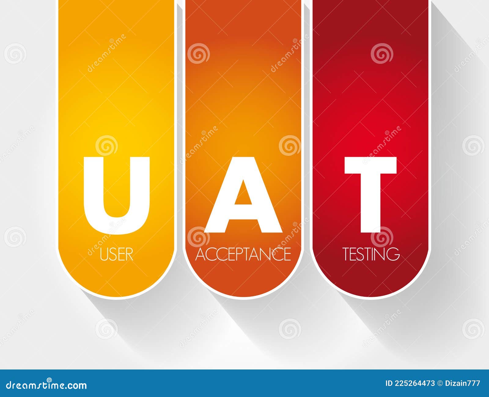 User Acceptance Test UAT Software Quality Assurance Approval Process ...