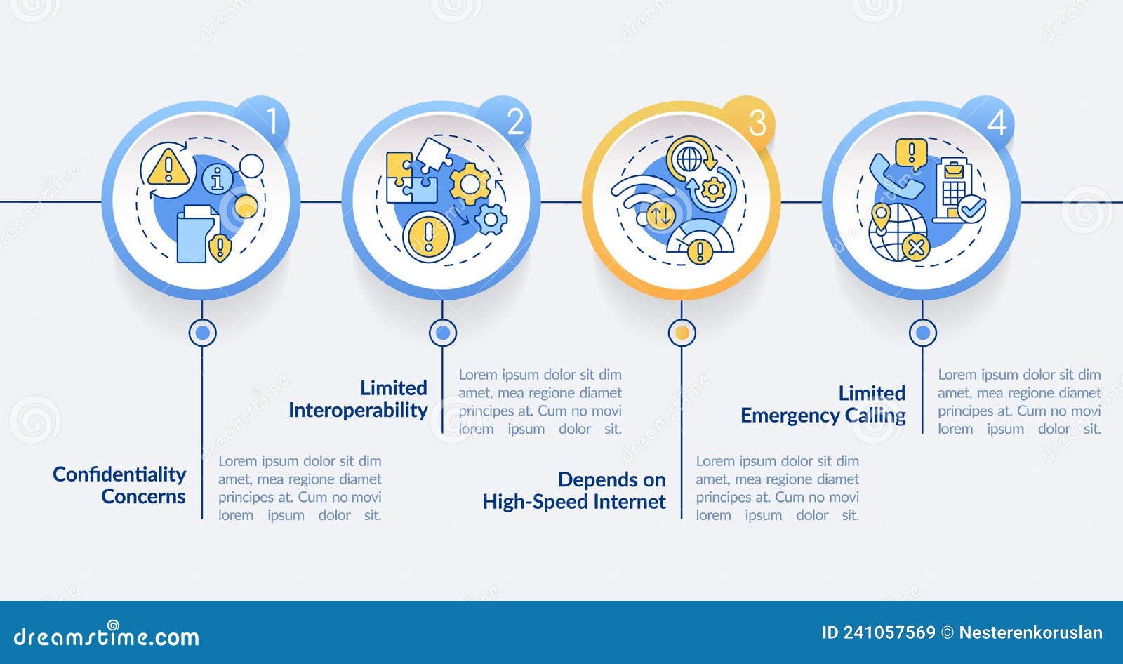 Ucaas Risk Circle Infographic Template Vektor Abbildung - Illustration ...