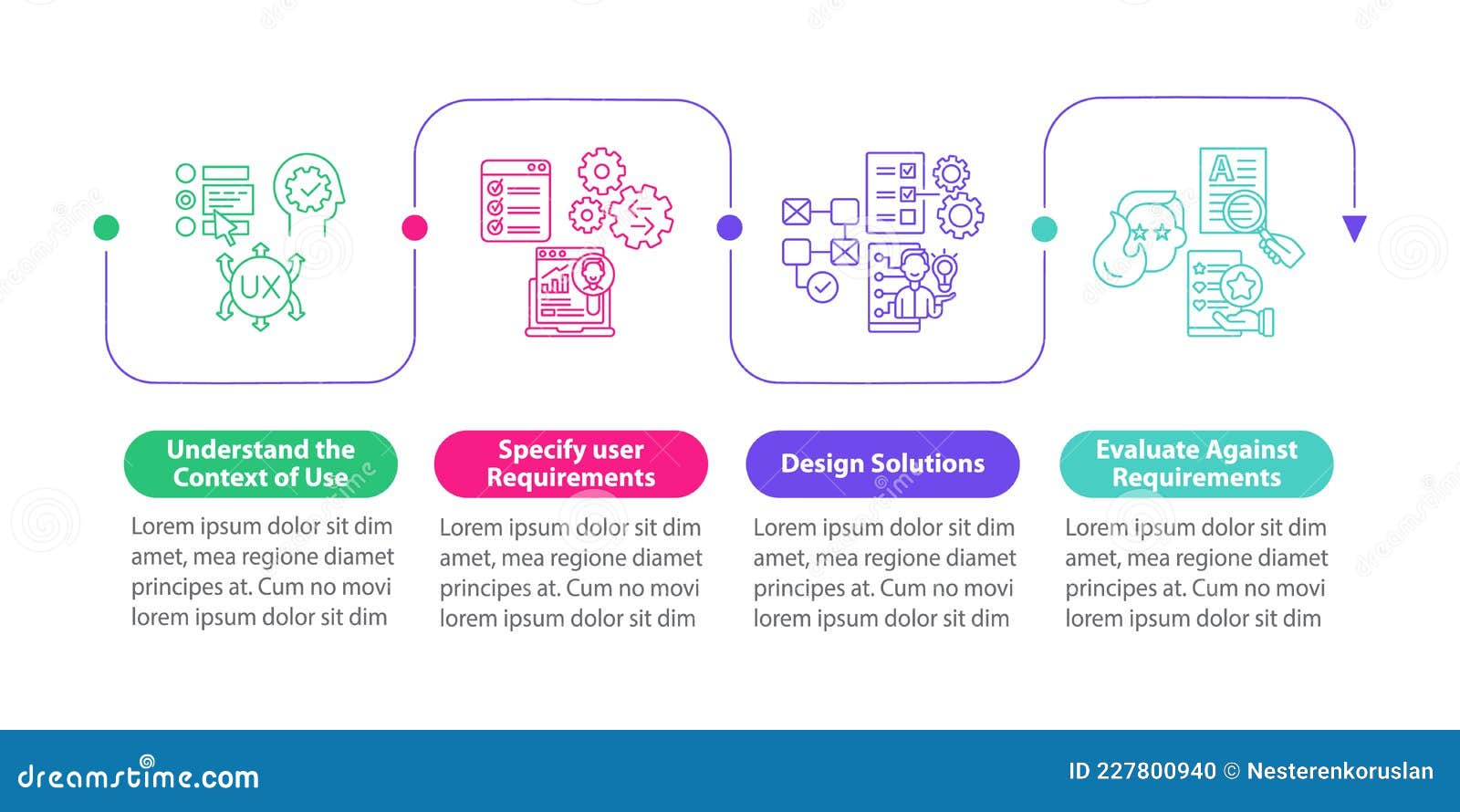 UCD Process Vector Infographic Template Stock Vector - Illustration of ...