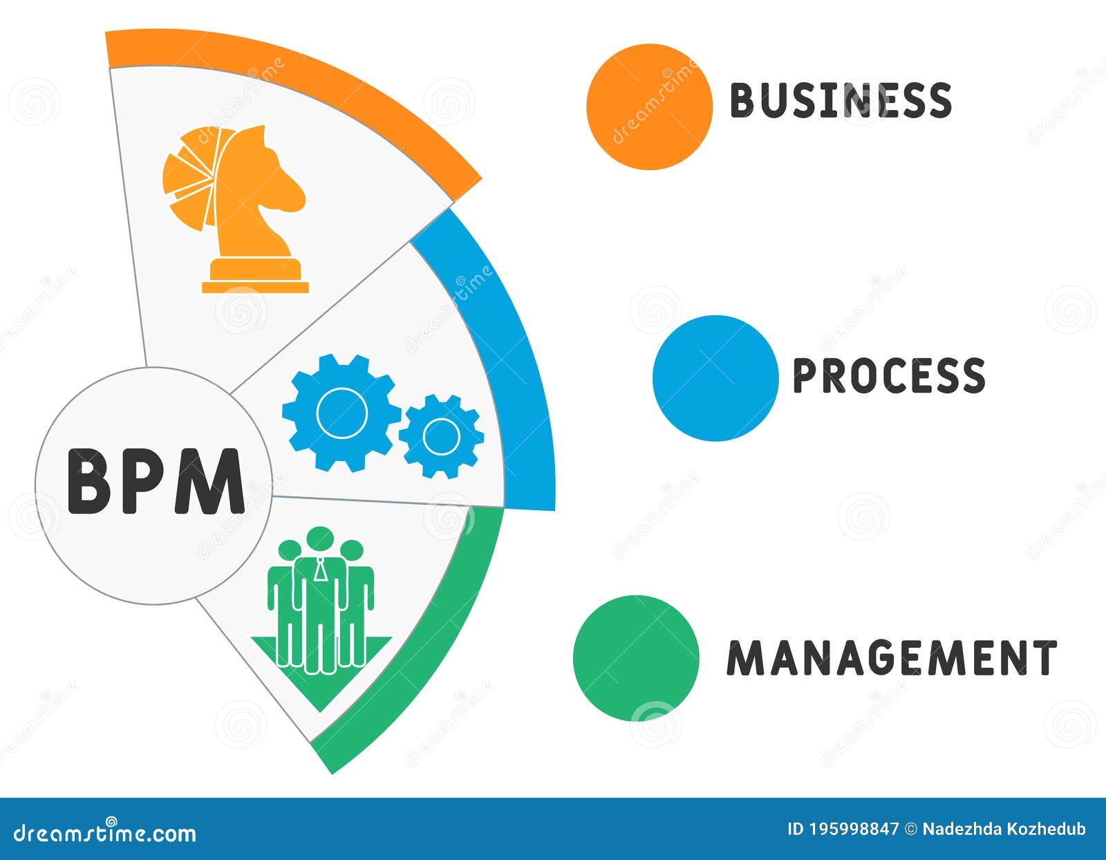 BPM - Business Process Management. Acronym Business Concept Stock ...
