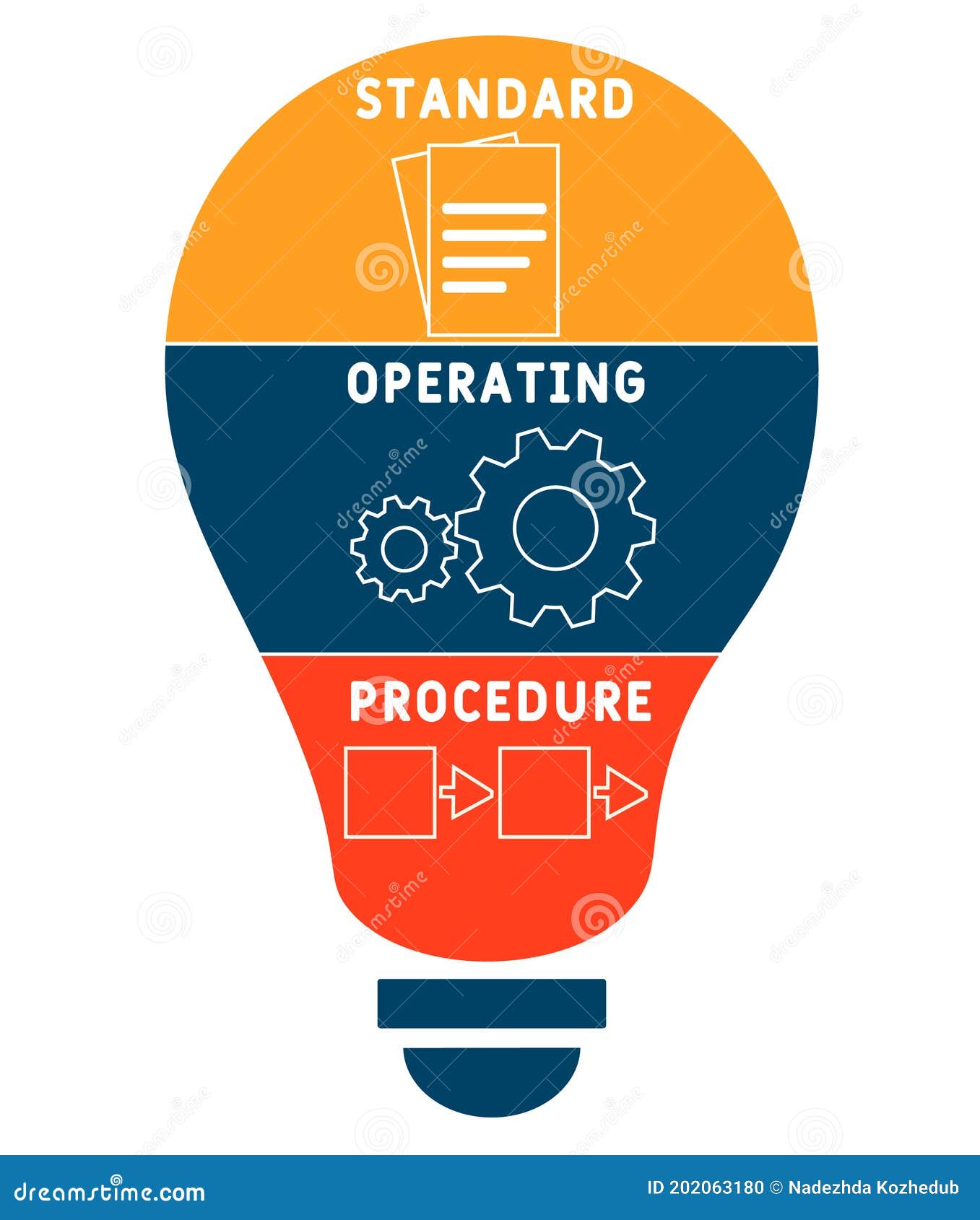 SOP - Standard Operating Procedure Acronym, Business Concept. Stock ...