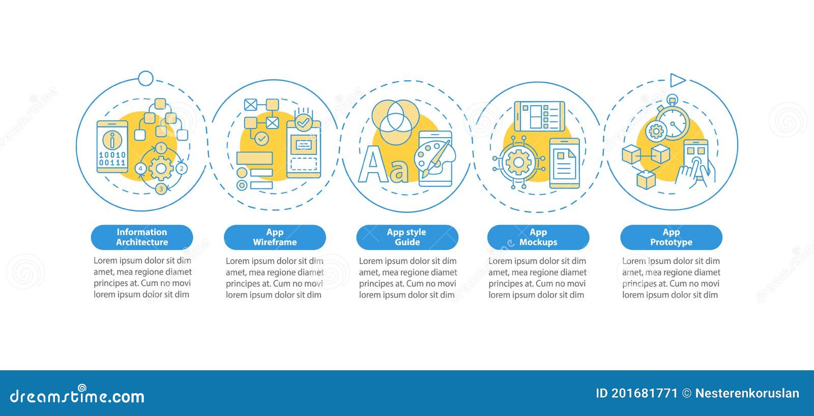 UI and UX Design Steps Vector Infographic Template Stock Vector ...