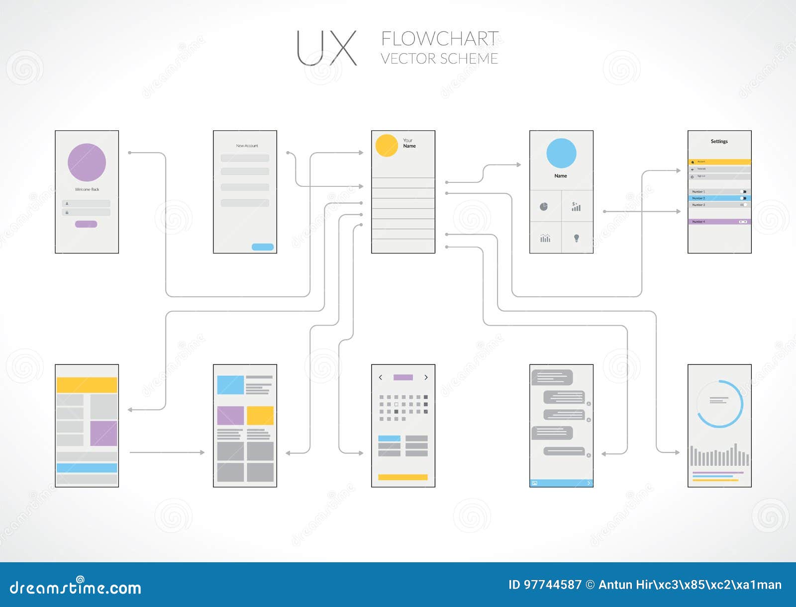 UI UX Flowchart Infographic Ilustracja Wektor - Ilustracja złożonej z ... UI UX Flowchart Infographic Ilustracja Wektor - Ilustracja złożonej z ...