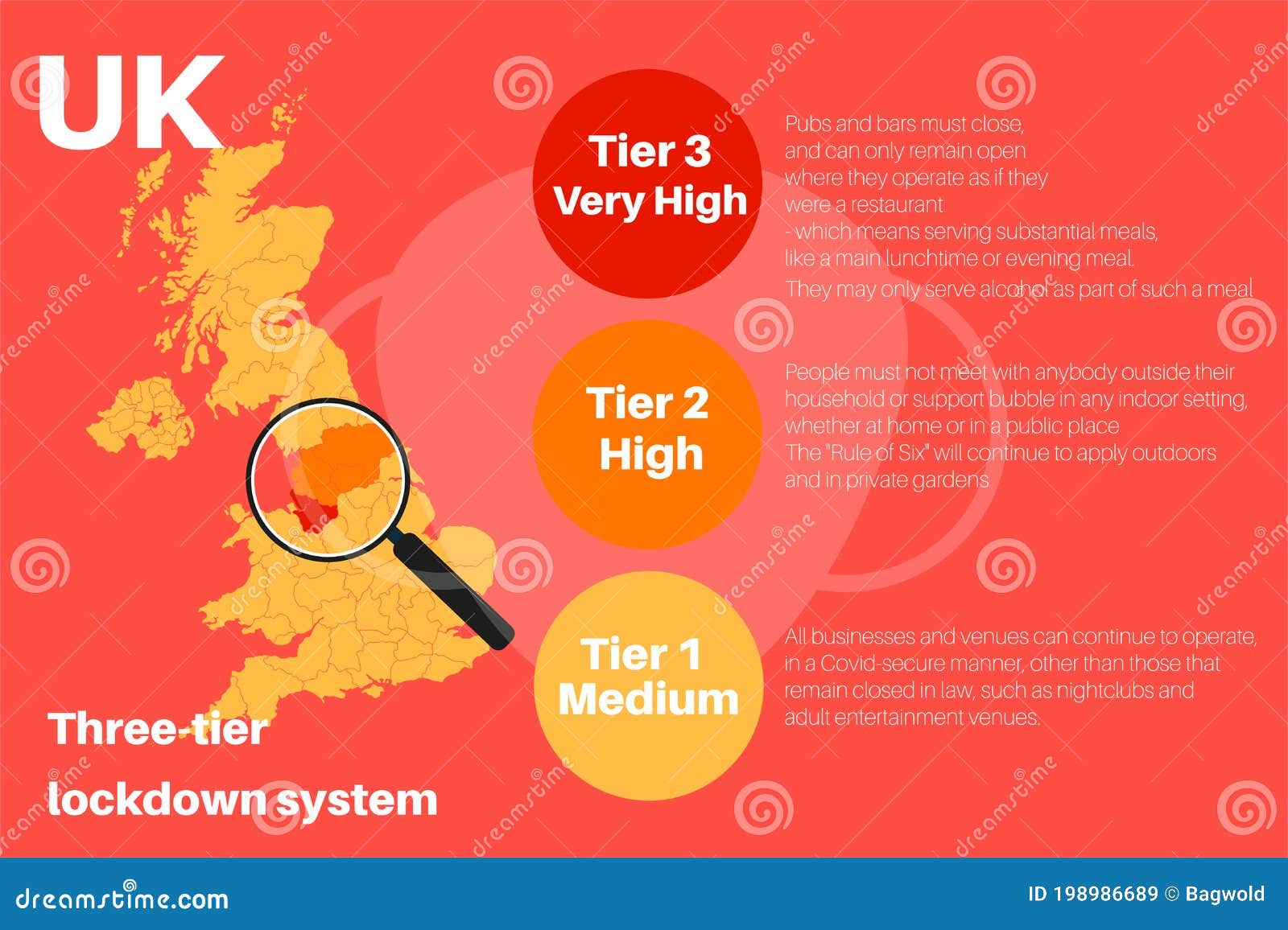 UK Local Lockdown Three Tier System Vector Infographic Stock Vector ...