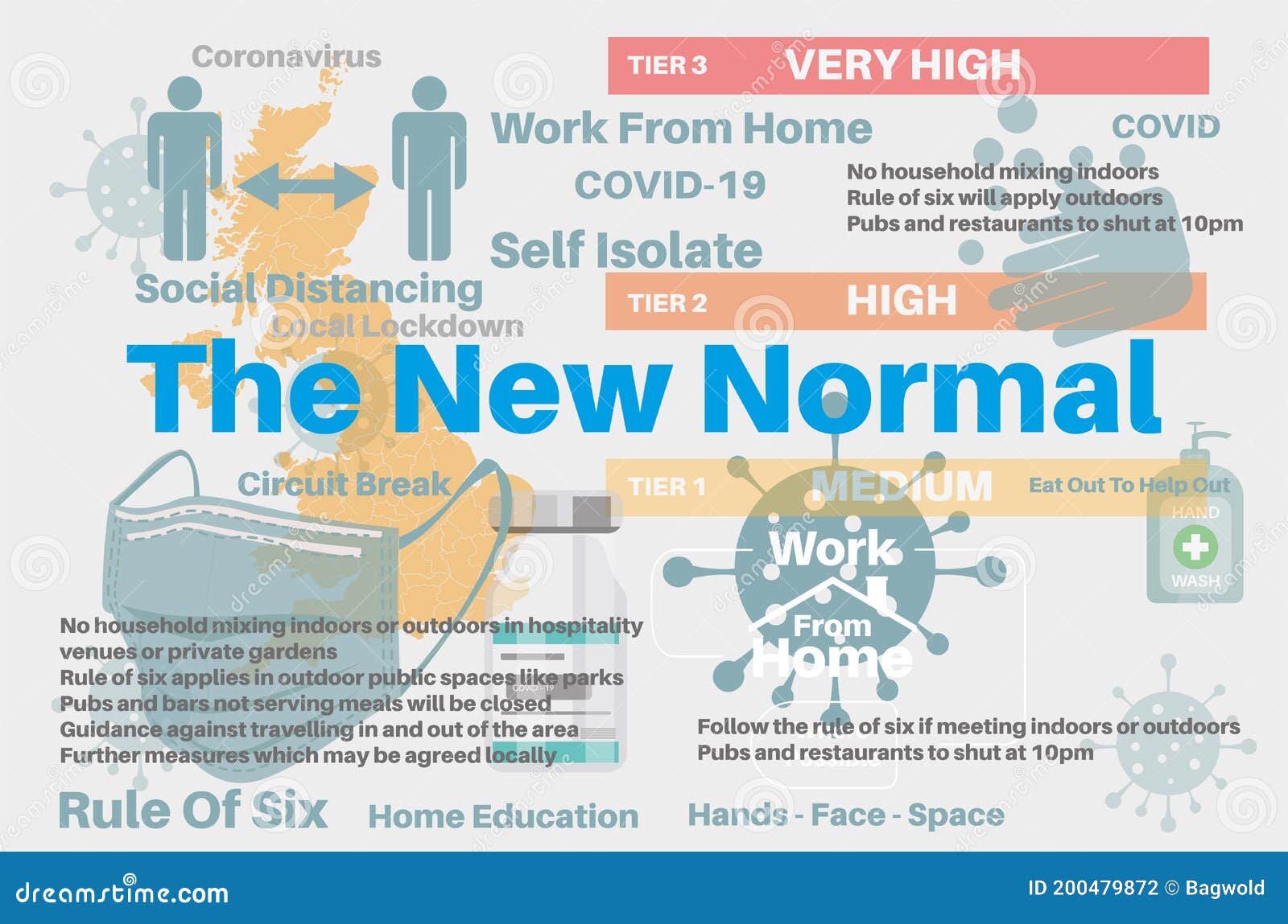 UK The New Normal Vector Infographic On A Light Background ...