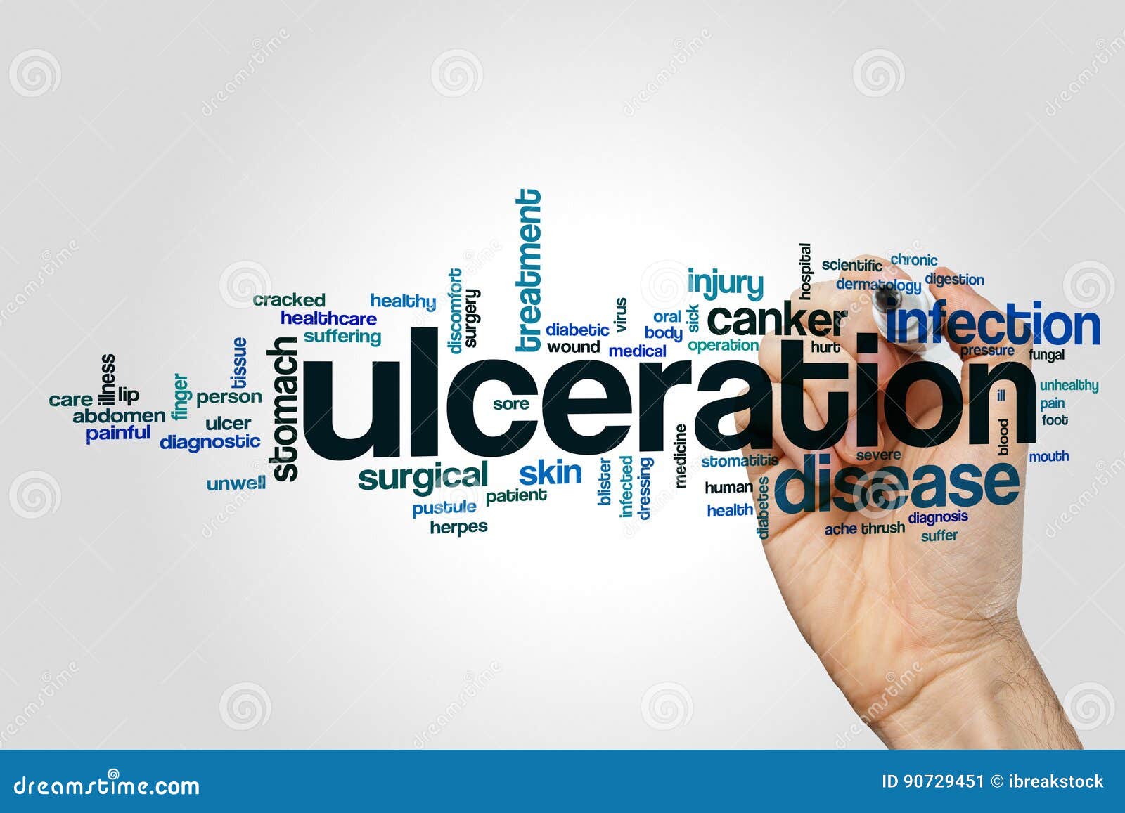 Ulceration word cloud stock image. Image of sore, injury - 90729451