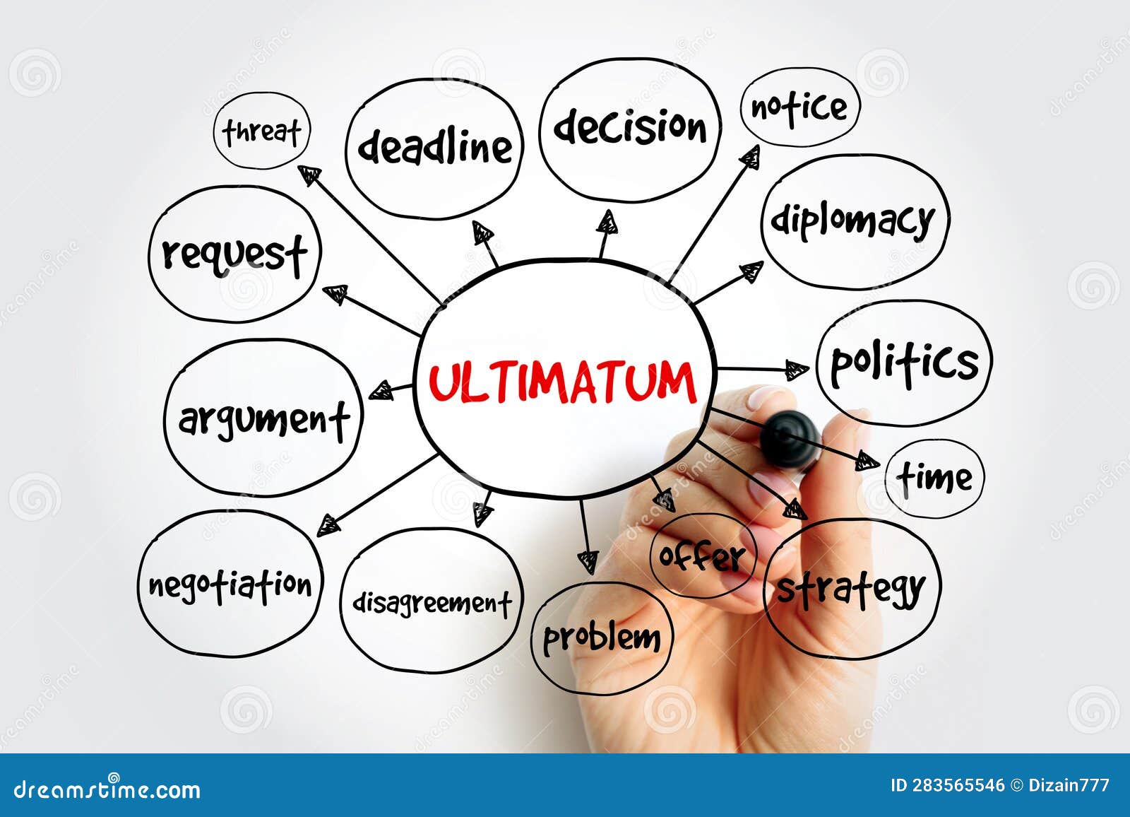 Ultimatum Mind Map, Concept for Presentations and Reports Stock Photo ...