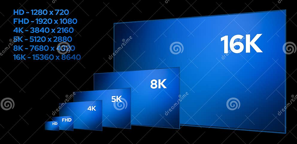 Ultra High Definition TV Comparison. 4K, 8K, 16K Resolution Stock ...