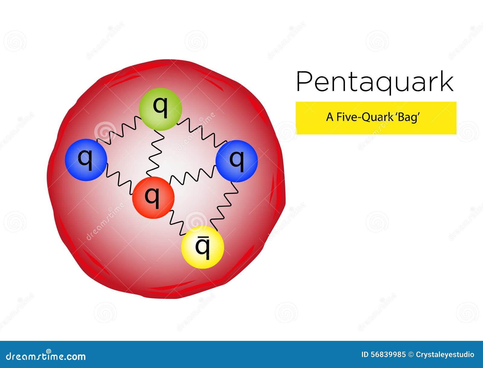 Um Diagrama De Pentaquark Do Saco Do Cinco-quark Ilustração do Vetor ...