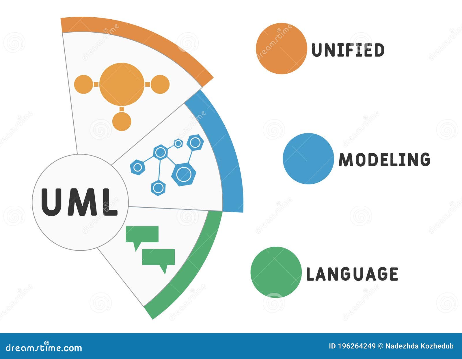 Uml Lenguaje De Modelado Unificado Concepto De Negocio De Acr Nimo | My ... Uml Lenguaje De Modelado Unificado Concepto De Negocio De Acr Nimo | My ...