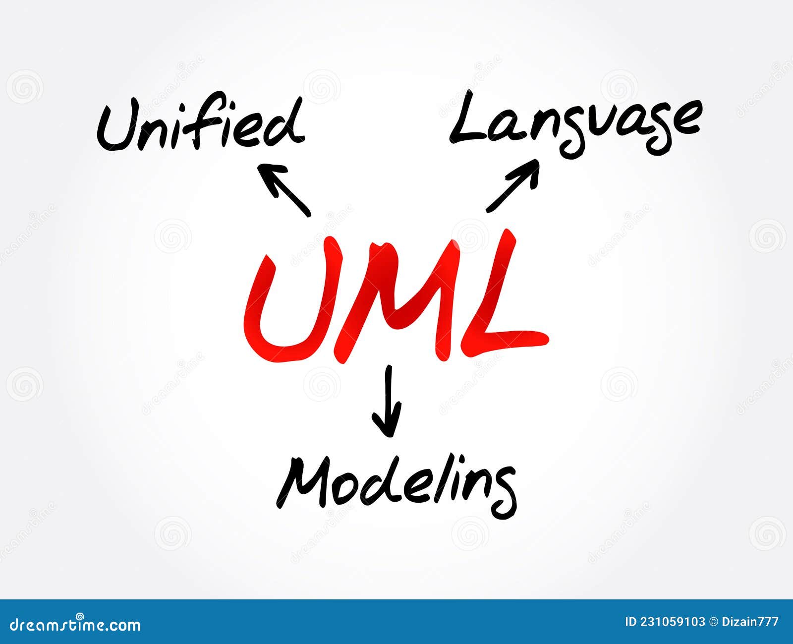 UML - Unified Modeling Language Acronym, Technology Concept Background ... UML - Unified Modeling Language Acronym, Technology Concept Background ...