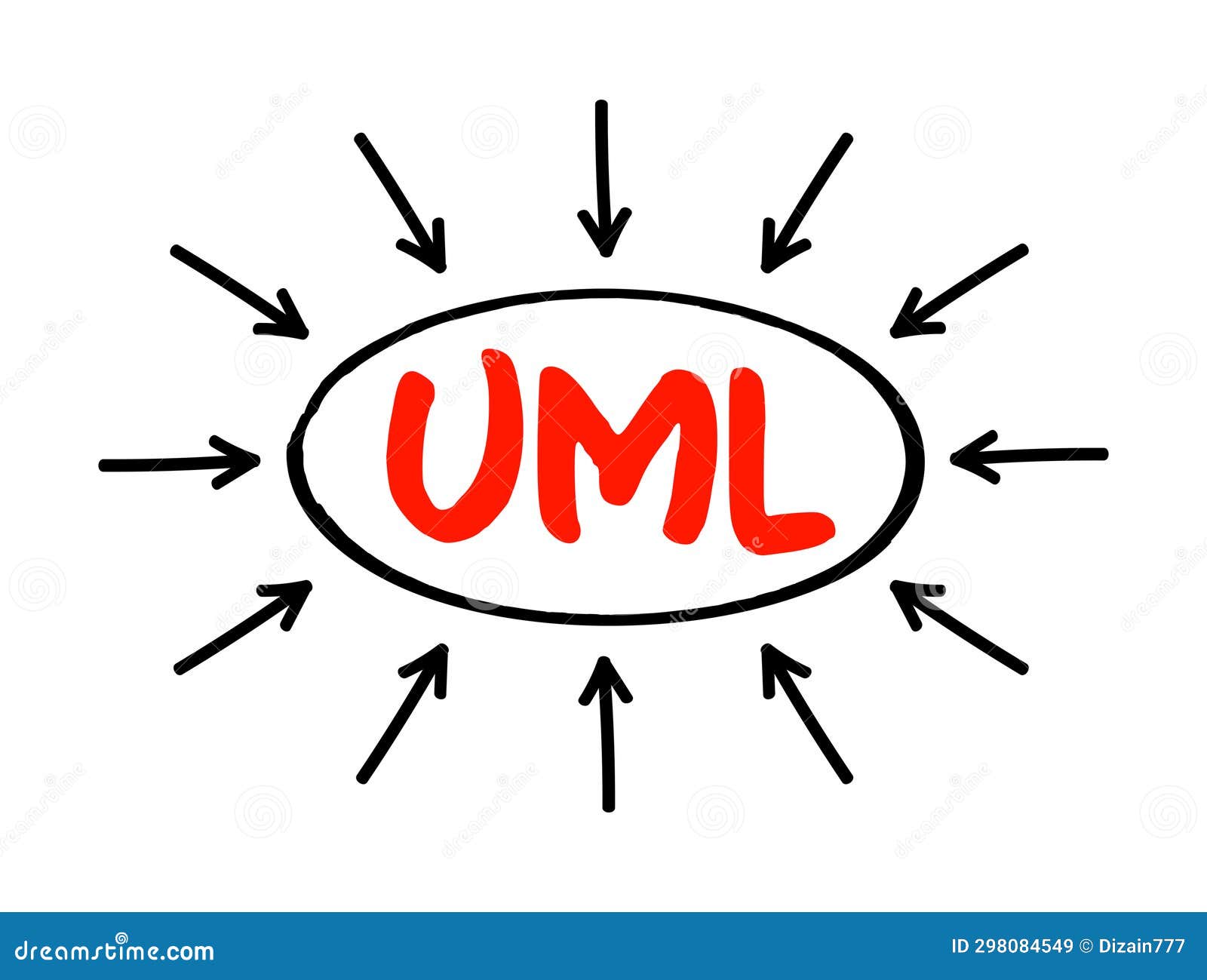 Uml Unified Modeling Language General Purpurpose Development Modeling ...