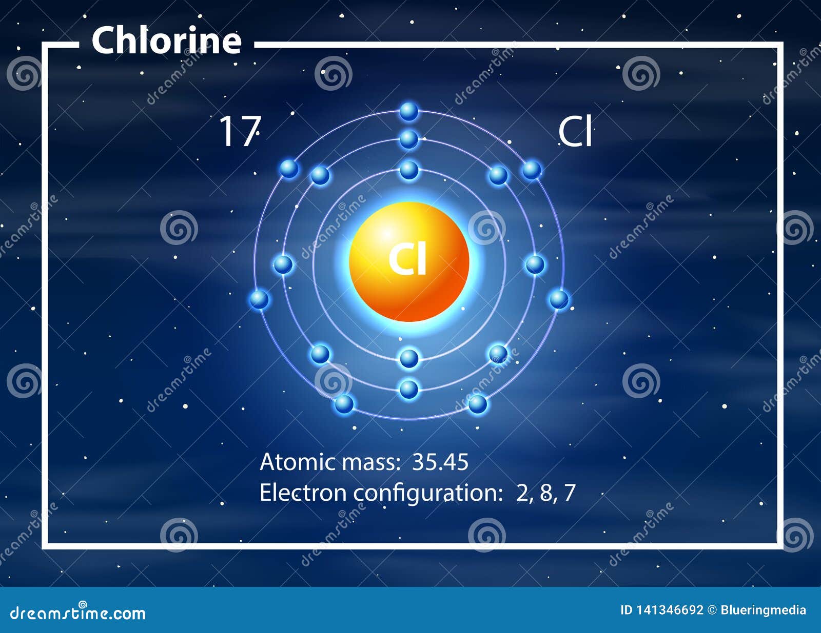 Un Atome De Diagramme De Chlore Illustration de Vecteur - Illustration ...