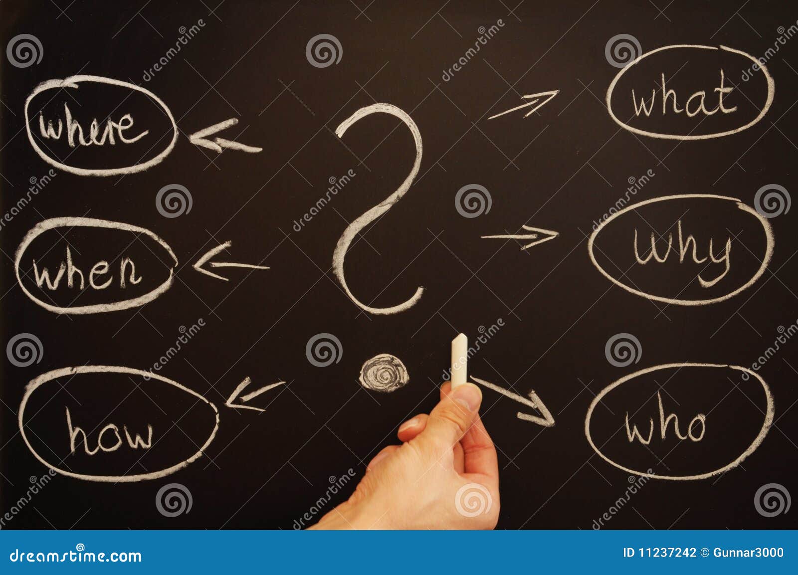 Un bon nombre de questions photo stock. Image of réponse - 11237242