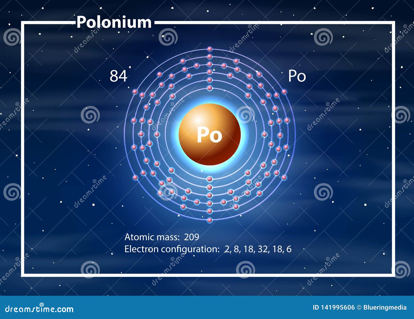 Un Diagrama Del Elemento Del Polonio Ilustración del Vector ...