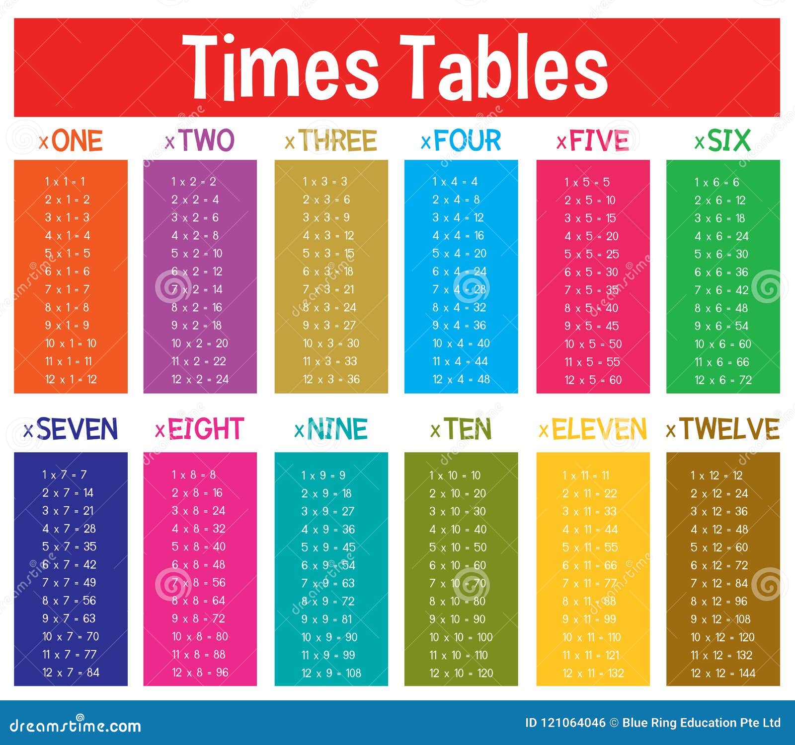 Un Per La Matematica Colourful Cronometra Le Tabelle Illustrazione ...