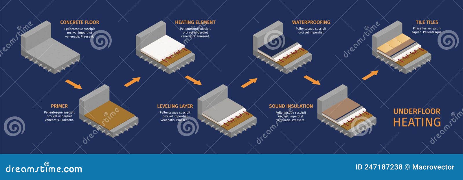 Underfloor Heating System stock vector. Illustration of electronic ...