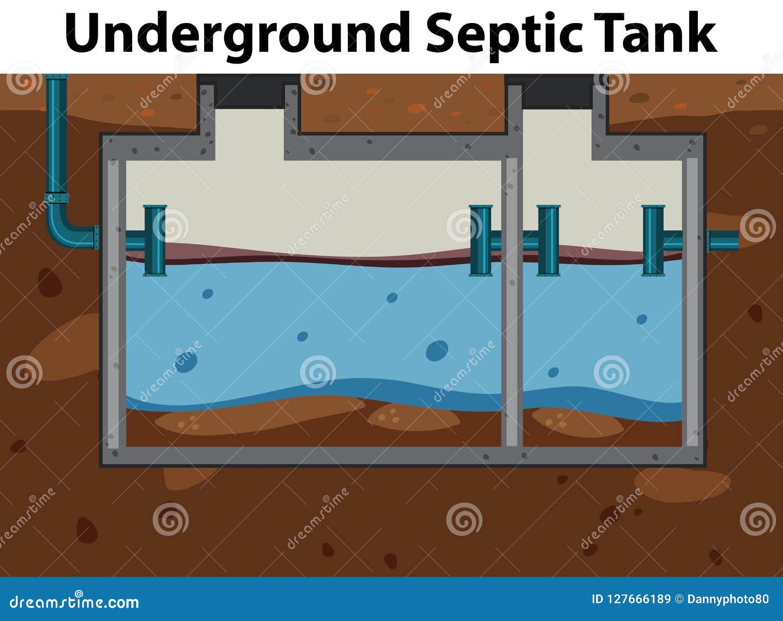 Underground Septic Tank. System Header To Drain Sewage. Cartoon Vector ...
