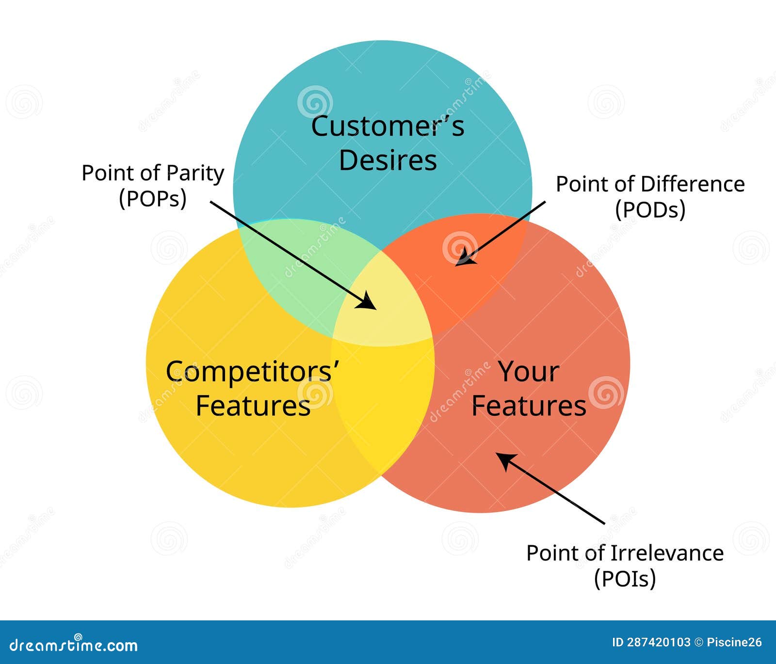 The Benefits Of Competitor Analysis Infographic Presentation Template ...