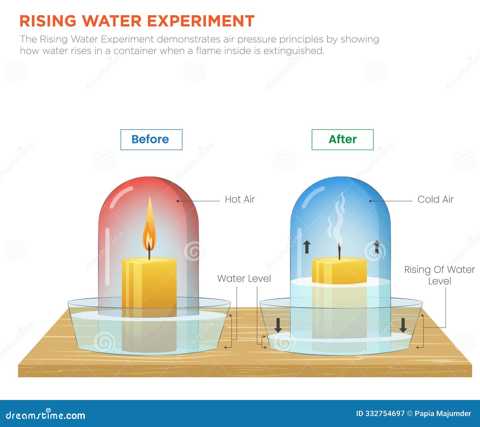 Understanding Water Conductivity A Scientific Illustration Of ...