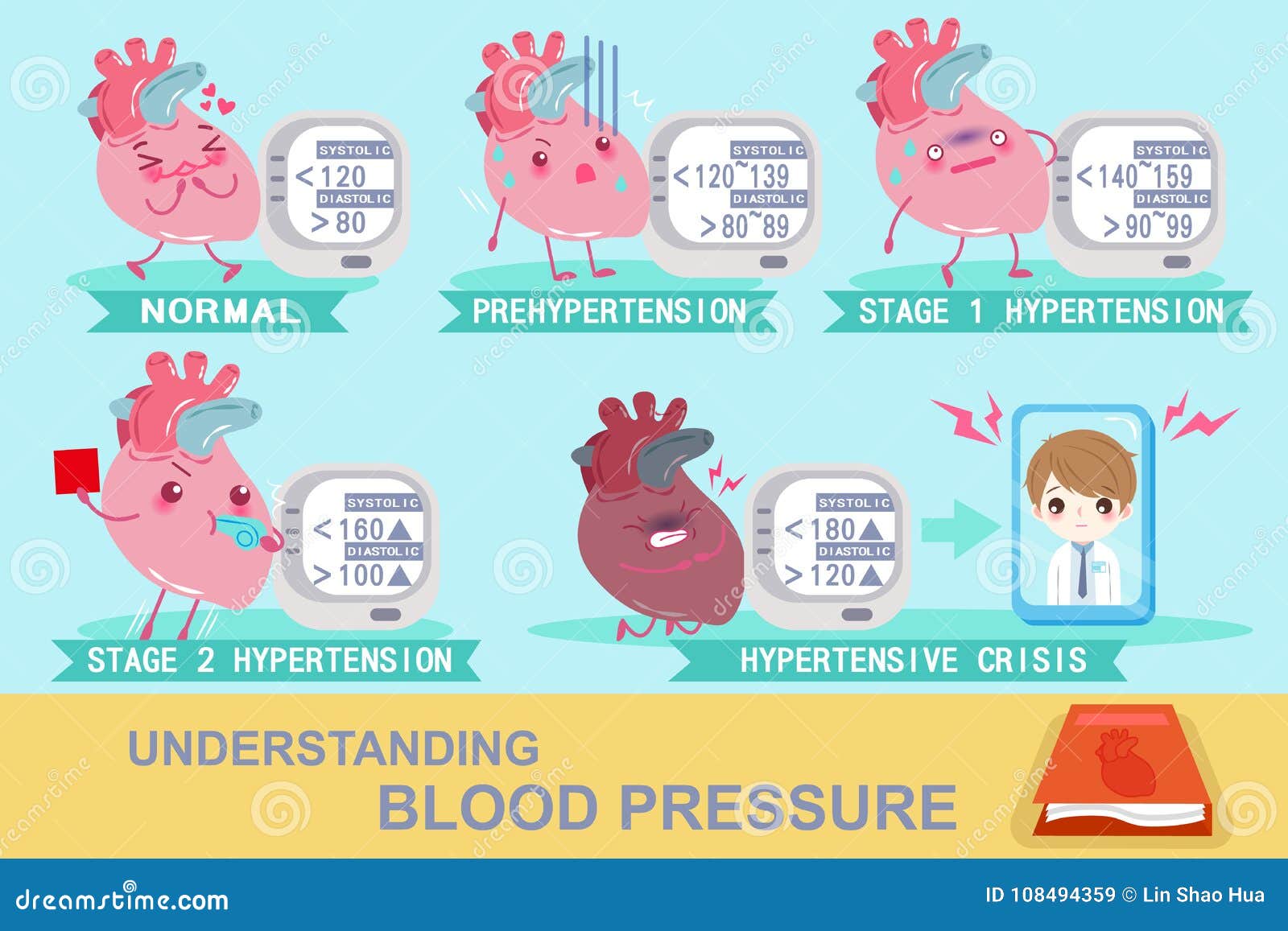 Understanding Blood Pressure Cartoon Vector | CartoonDealer.com #108494359