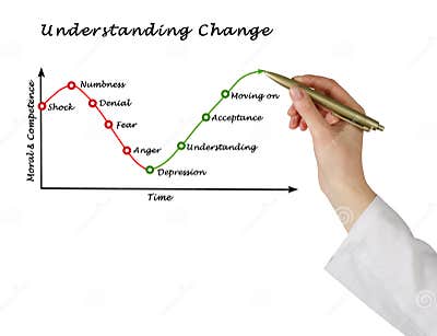 Understanding Change stock photo. Image of male, drawing - 126811324