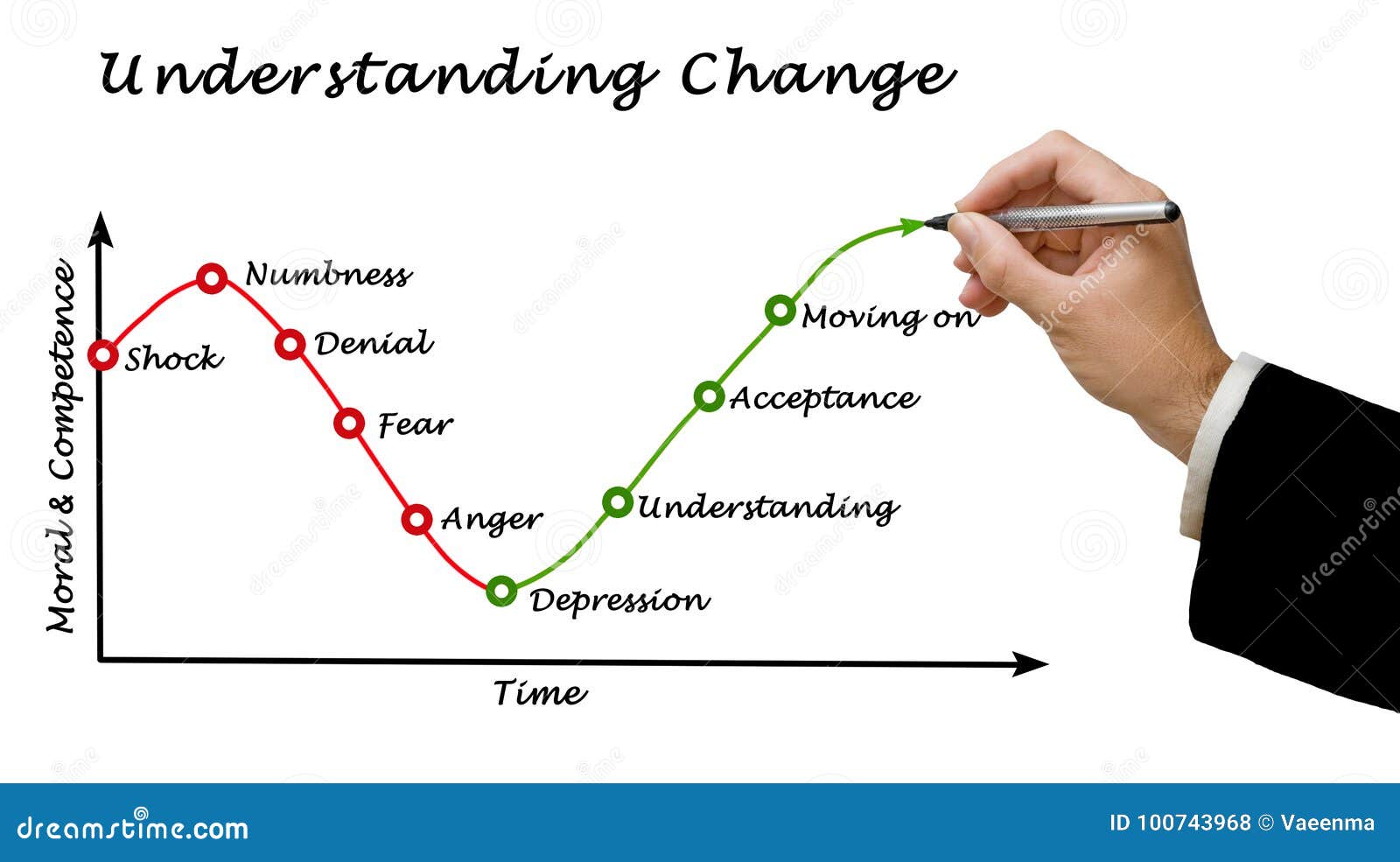 Understanding Change stock photo. Image of lecture, shock - 100743968