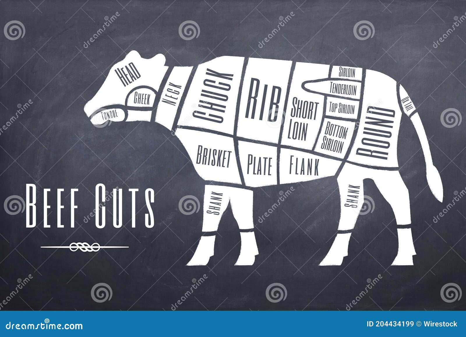 Understanding the Different Parts and Cuts of Beef Stock Image - Image ...
